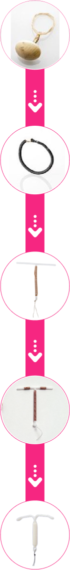 IUD History - 3Daughters