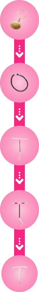 IUD History - 3Daughters